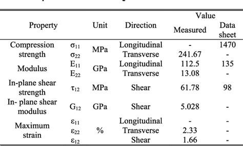 Table 4 From Design And Testing Of A Composite Pressure Hull For Deep Autonomous Underwater