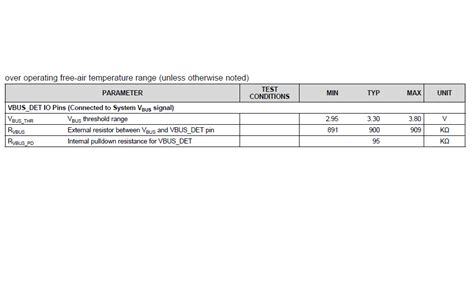 Question About Tusb320 Vbusdet Interface Forum Interface Ti E2e Support Forums