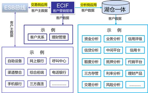 破解主数据管理困境,左右同时看 墨天轮 破解主数据管理困境,左右同时看 墨天轮