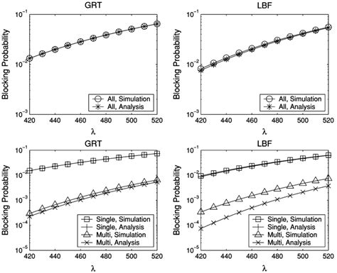 Approximation Validation Download Scientific Diagram