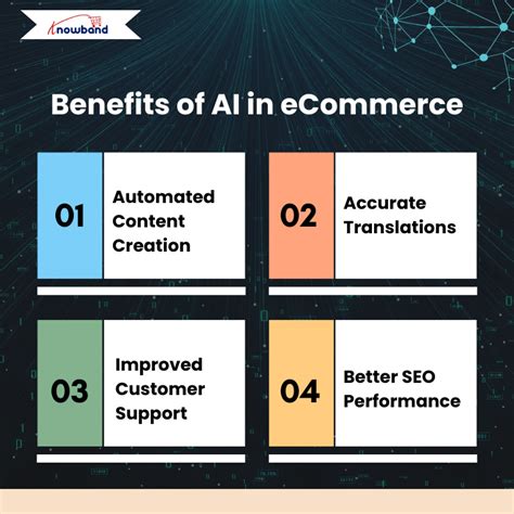 Comment Knowband Transforme Le Commerce électronique Grâce à Lia