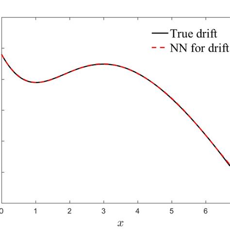 Jinqiao Duan Chair Professor Phd Mathematics Research Profile