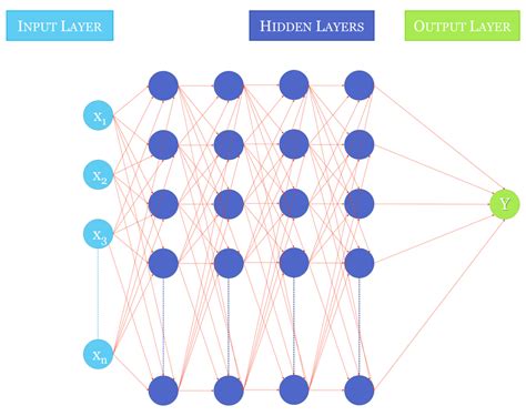 Illustration Of A Deep Neural Network Architecture Download
