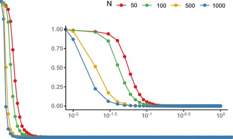 Entropy Rate Of The Generic Random Walk On Synthetic Networks A