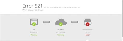 使用一键脚本安装好服务后，更换成私有证书，无法正常使用 · Issue 353 · 233boyv2ray · Github