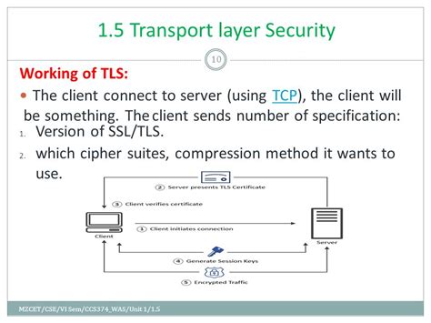 Thenmozhi P Apcse Ccs374 Web Application Security Unit I