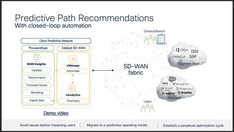 Fixing Things Before They Break Cisco Meraki Blog