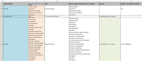 Esri France Une Migration De Pardot à Hubspot Réussie