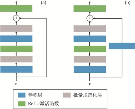 Research On Logging Evaluation Method Of Rock Mineral Composition Based