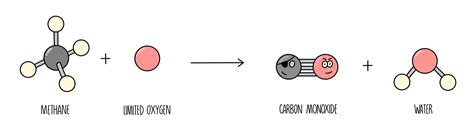 Gases In The Atmosphere — The Science Sauce