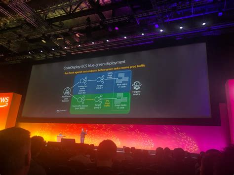 daniel monteiro on linkedin awssummit