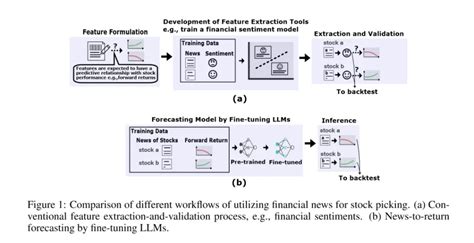 如何利用微调llms预测股票收益率 幂简集成