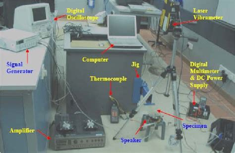 Experiment Setup For The Vibration Test Download Scientific Diagram