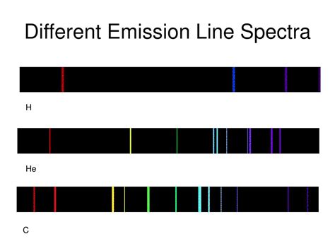 PPT Atomic Spectra PowerPoint Presentation Free Download ID