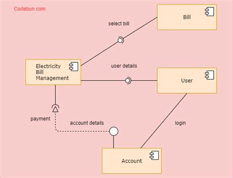 electricity bill online payment online payment india