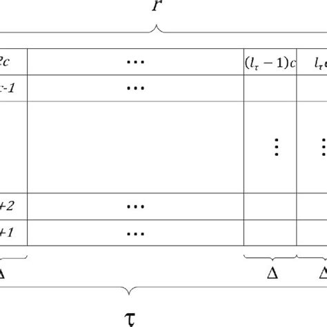 Fcfs Packet Scheduling Download Scientific Diagram