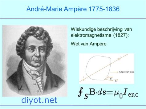 Ampere Andre Marie
