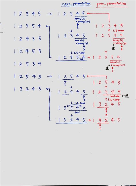 Atcoder Abc276 C 解法メモ （kotlinで）prevpermutationしたい ※ついでにnext