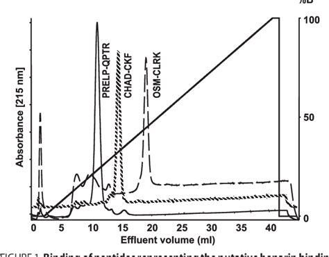 Figure 1 From The Tyrosine Sulfate Rich Domains Of The Lrr Proteins