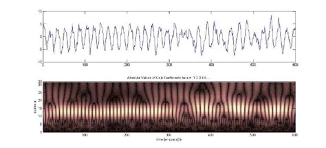 Time Series Around First Transition Upper And Absolute Values Of Download Scientific Diagram