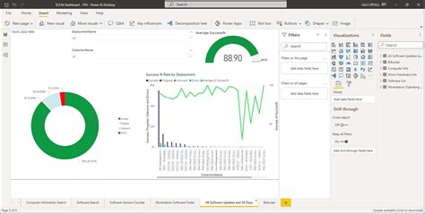 Sccm Powerbi Dashboards