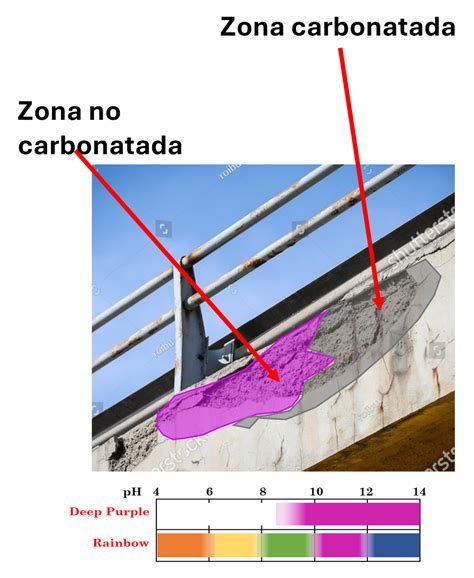 Entendiendo La Carbonatación En El Concreto