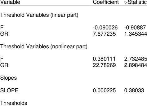 The Threshold Autoregressive Estimation Result Download Scientific