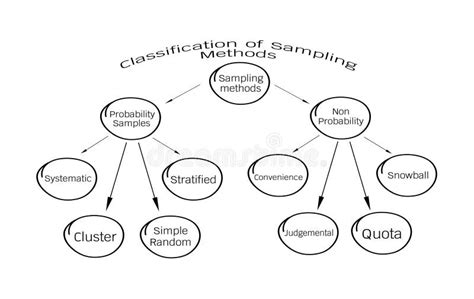 Convenience Sampling Clipart