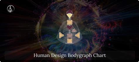 Get Your Free Human Design Bodygraph Chart