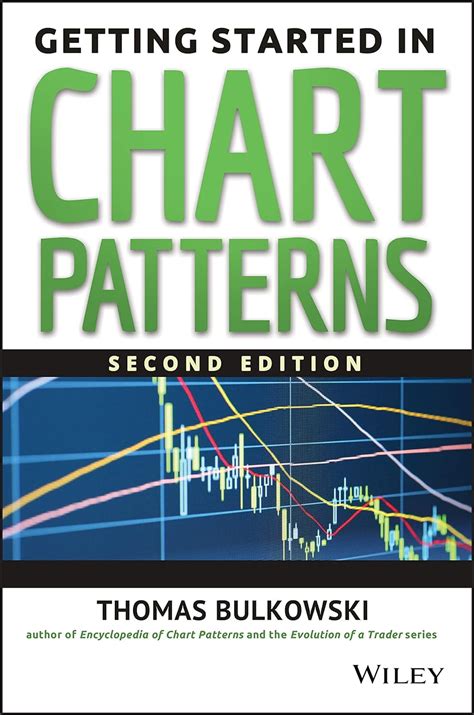 Getting Started In Chart Patterns Br