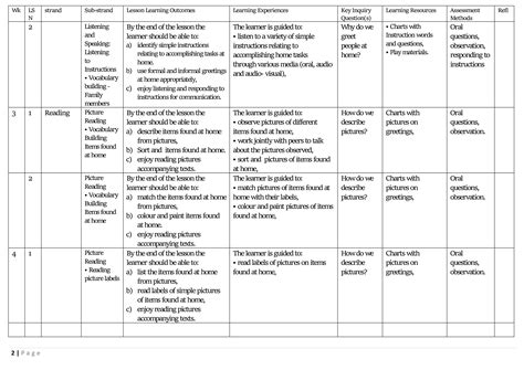 Indigineous Language Grade 1 Term 1 Updated New