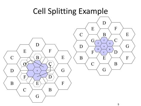 Improving Coverage And Capacity In Cellular Systems Pdf