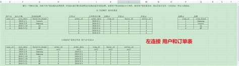 125，sql训练之，力扣，1159 市场分析 Iisql1159 Csdn博客