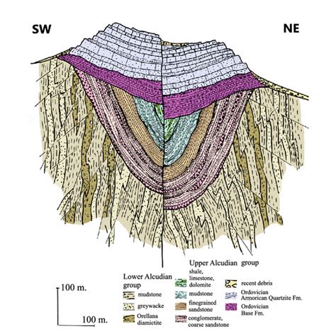29 1 Extremadura Interpreting A Geological Cross Section