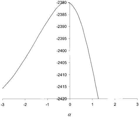 —the Likelihood Surface For Using The Fractional Download Scientific
