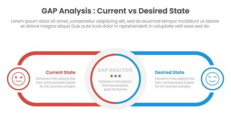 Gap Analysis Comparison Concept For Infographic Template Banner With