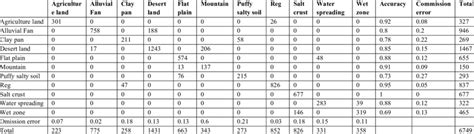 matrix error of maximum likelihood classification method download table
