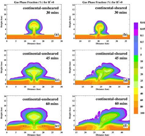 Spatial Distributions Of The Mixing Ratio Of An Insoluble Tracer As A