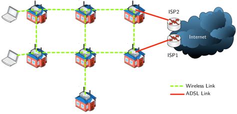 Two Gateways Provide Internet Connectivity To A Neighborhood Download Scientific Diagram