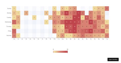 Heatmap On Cartesian Codesandbox