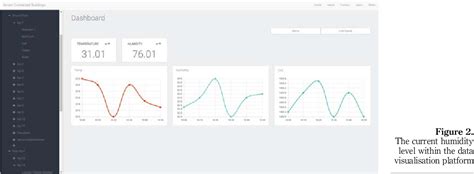 Figure 2 From Assessing Building Performance In Residential Buildings Using Bim And Sensor Data