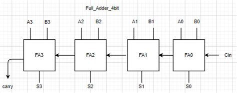 github ekgh2002 adder fpga를 이용한 half adder
