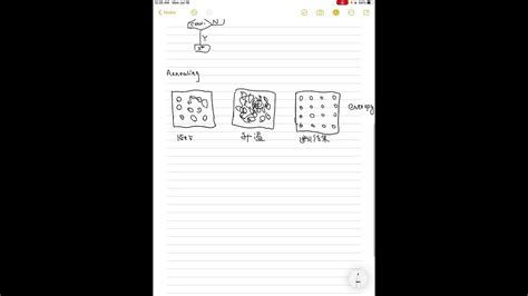 Simulated Annealing Algorithm Sa 模拟退火算法 中文 Youtube