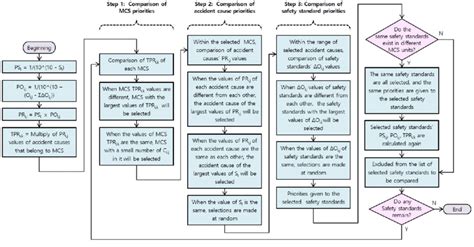 8 Algorithm For Priority Deduction Of Standards 44 Download