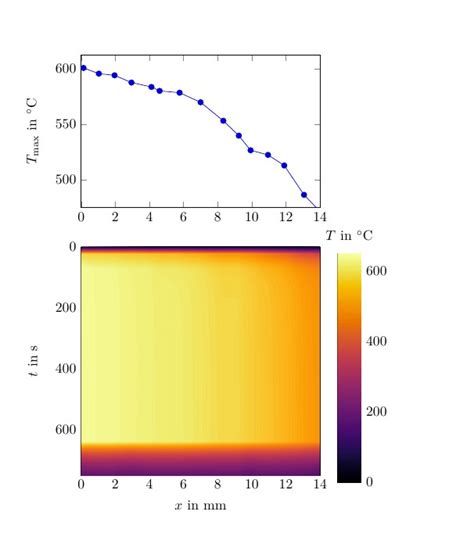 Pgfplots Alignment Of Groupplots With External Graphics Tex Latex