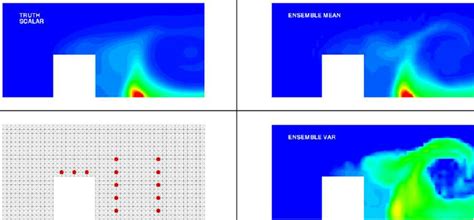 A Typical Snapshot Of The Enkf Assimilation Showing The Passive Scalar Download Scientific