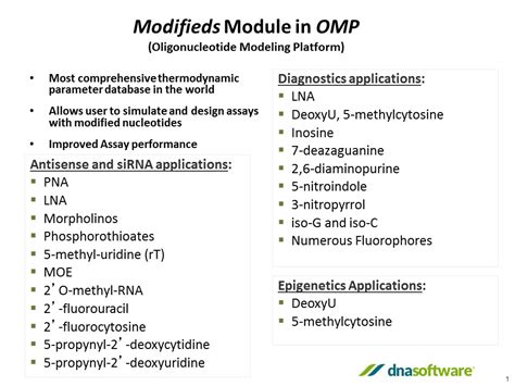 Modified Nucleotides Library DNA Software