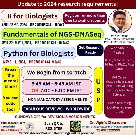 Jesly Noble On Linkedin Upgarde Update Bioinformatics Bioinformatica Bioinformatician Python…