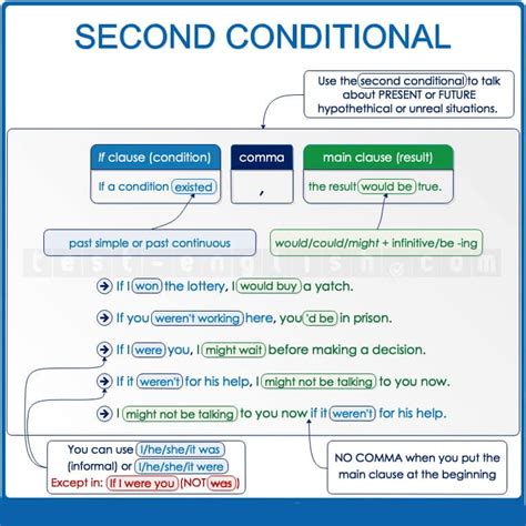 Second Conditional
