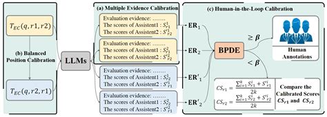 strategies for effective and efficient text ranking using large